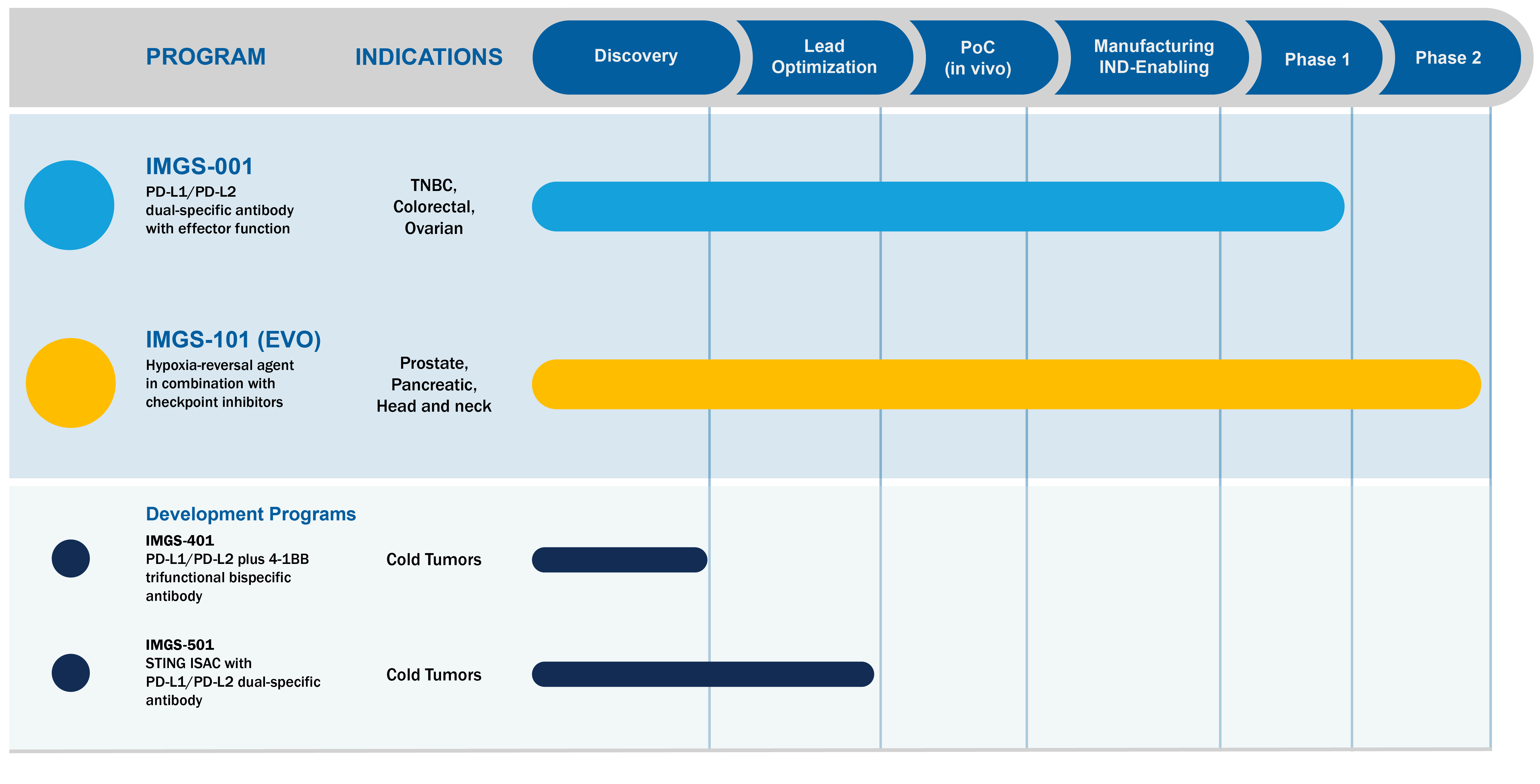 Pipeline – ImmunoGenesis